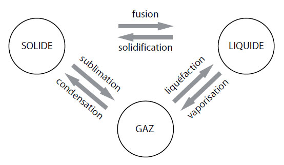 mesTICE.net - cours de physique CPGE et TICE - thermodynamique ...